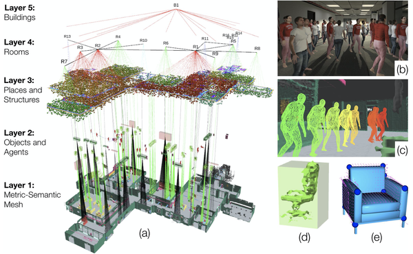 3D Dynamic Scene Graph（论文阅读） - 知乎