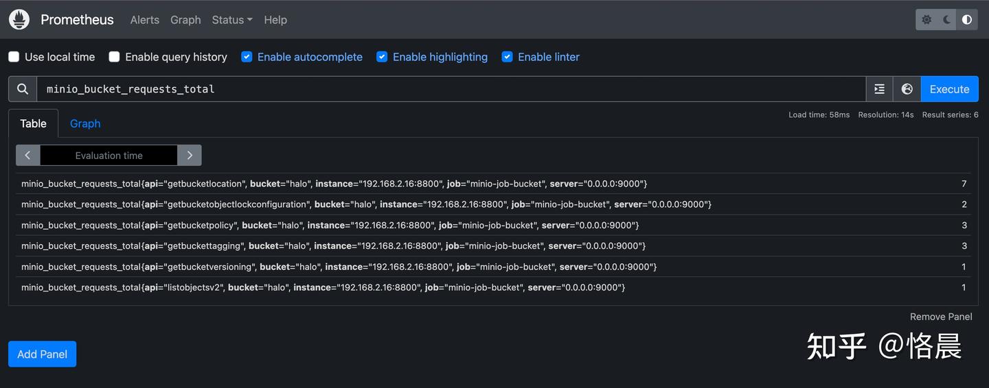 群晖Docker安装最新版MinIO并配置Prometheus监控 - 知乎