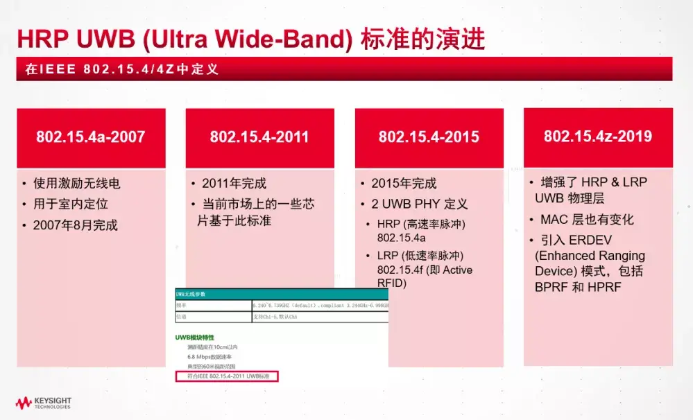 什么是超宽带UWB定位技术？ - 知乎