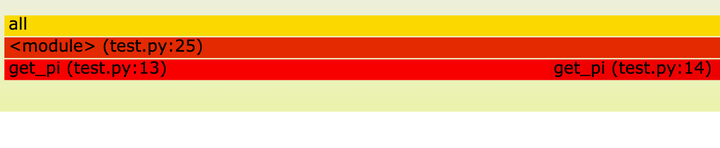用py-spy分析Python代码 - 知乎