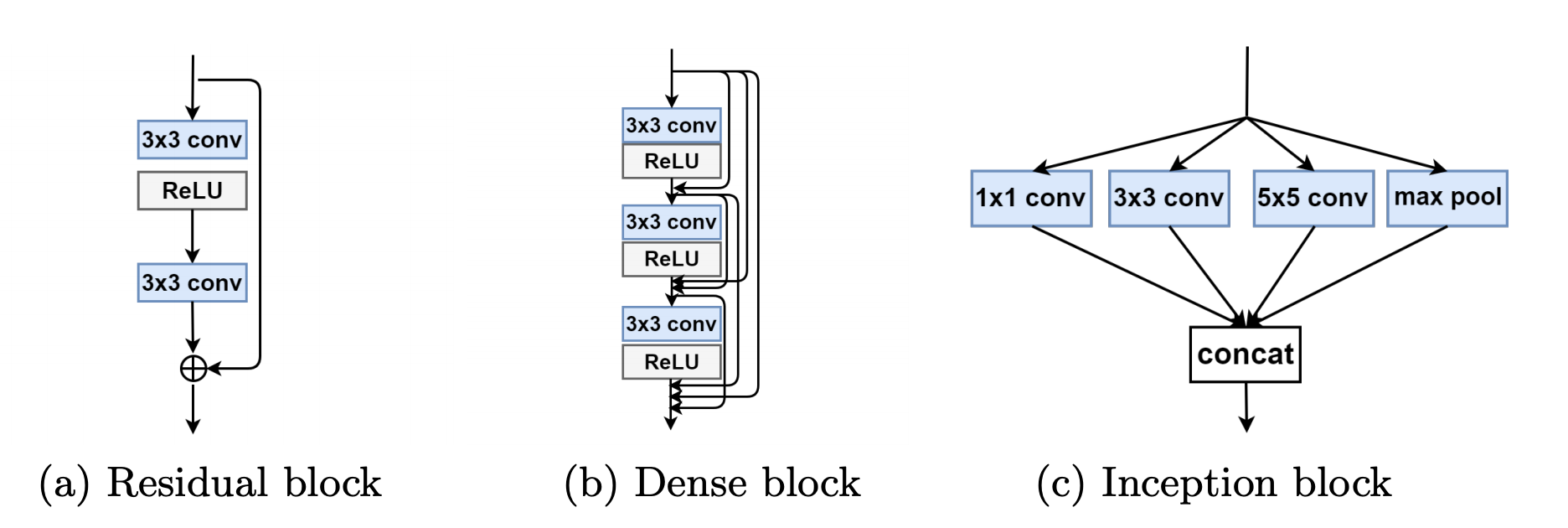[超分][ECCV2018]MSRN - 知乎
