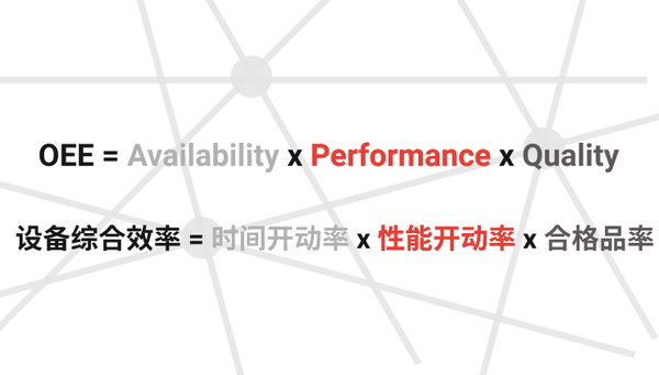 OEE在电子行业的应用 - 知乎