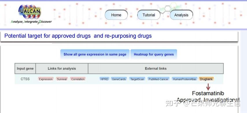 肿瘤免疫 · 实操教程Day10.UALCAN使用教程 - 知乎