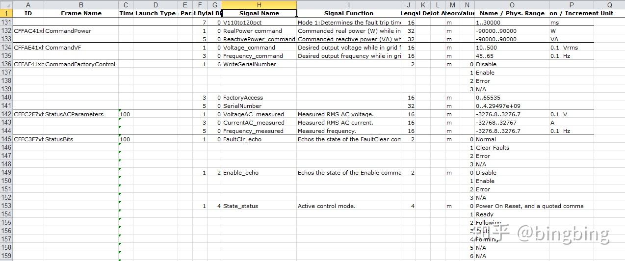 不同格式CAN 数据库（DBC、Excel、arxml等）相互转化 - 知乎