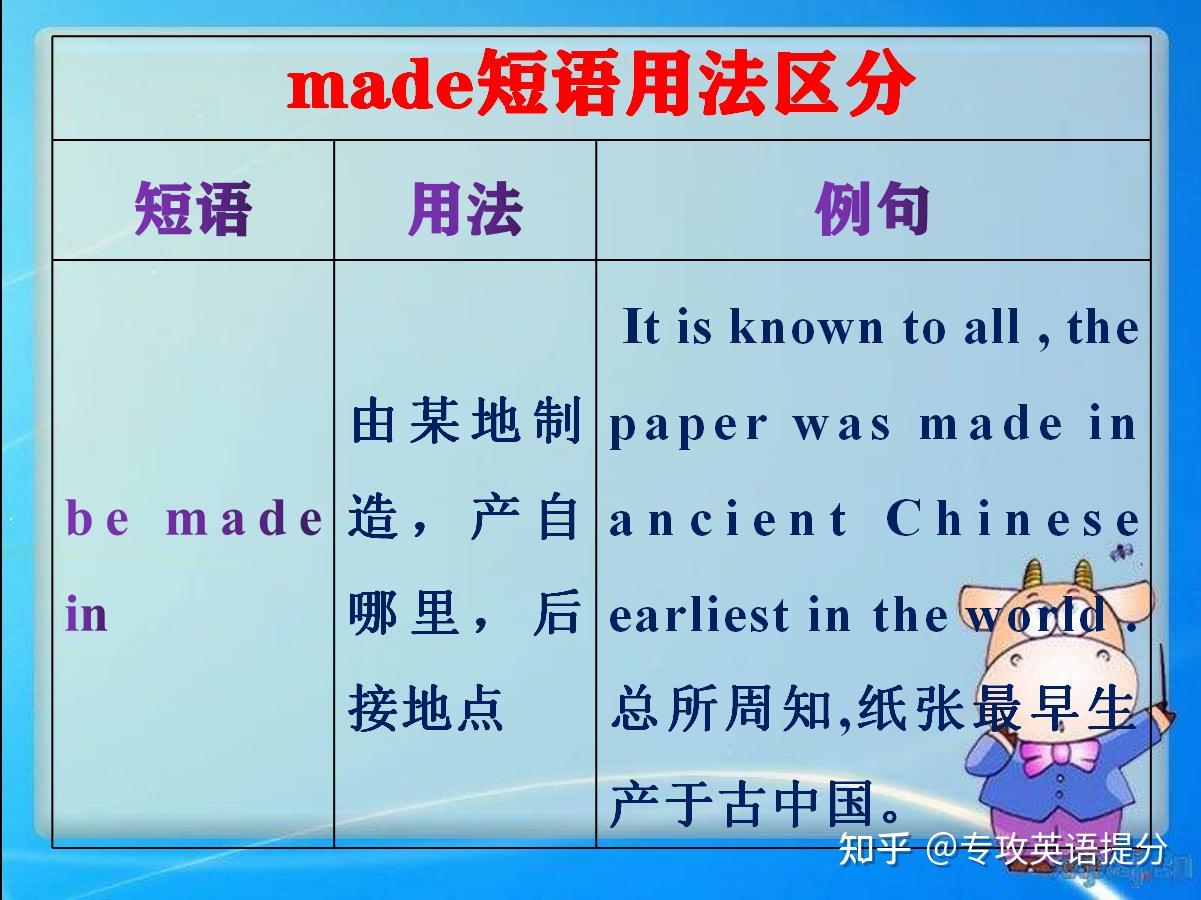 be made of，be made from,be made into,be made in用法区分 - 知乎
