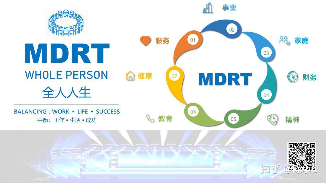 MDRT，你的意义不止百万圆桌 - 知乎