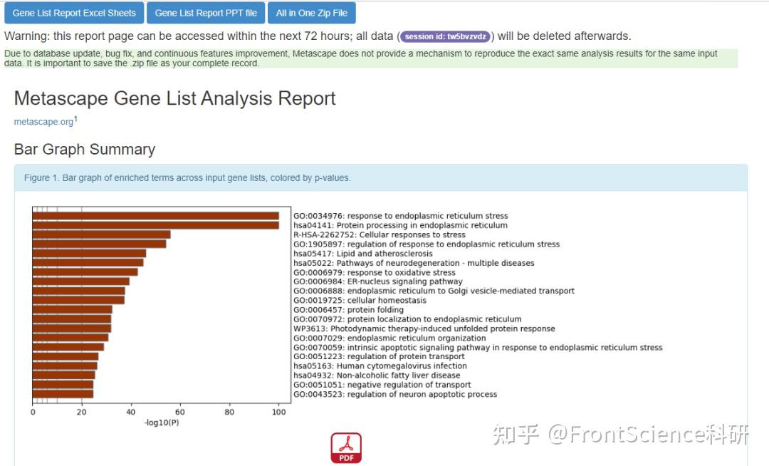 Metascape是专门为生物学者设计的基因列表分析网站 - 知乎