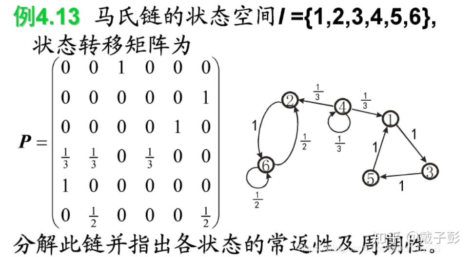 北理工《随机过程》课程复习笔记 - 知乎