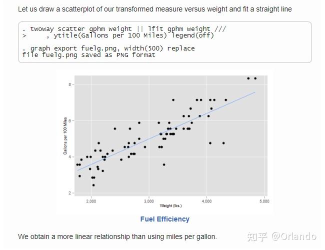 Literate Data Analysis with Stata and Markdown - 知乎
