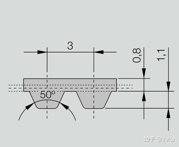 SYNCHROFLEX 同步带 (SFX) AT 3标准型 - 知乎