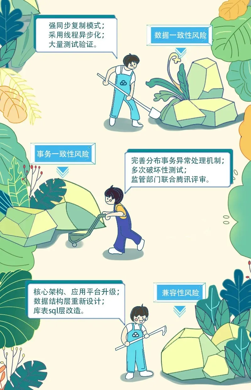 图说TDSQL | 张家港行，我是你的“破壁人” - 知乎