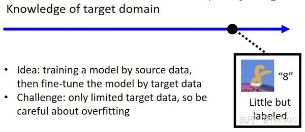 27_Domain Adaptation - 知乎