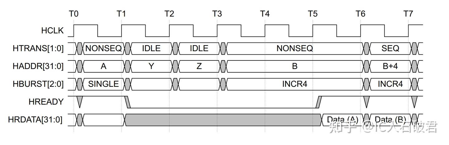 AHB5 spec 笔记 - 知乎