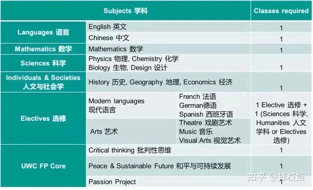 常熟uwc世界联合学院入学考试&面试辅导 - 知乎