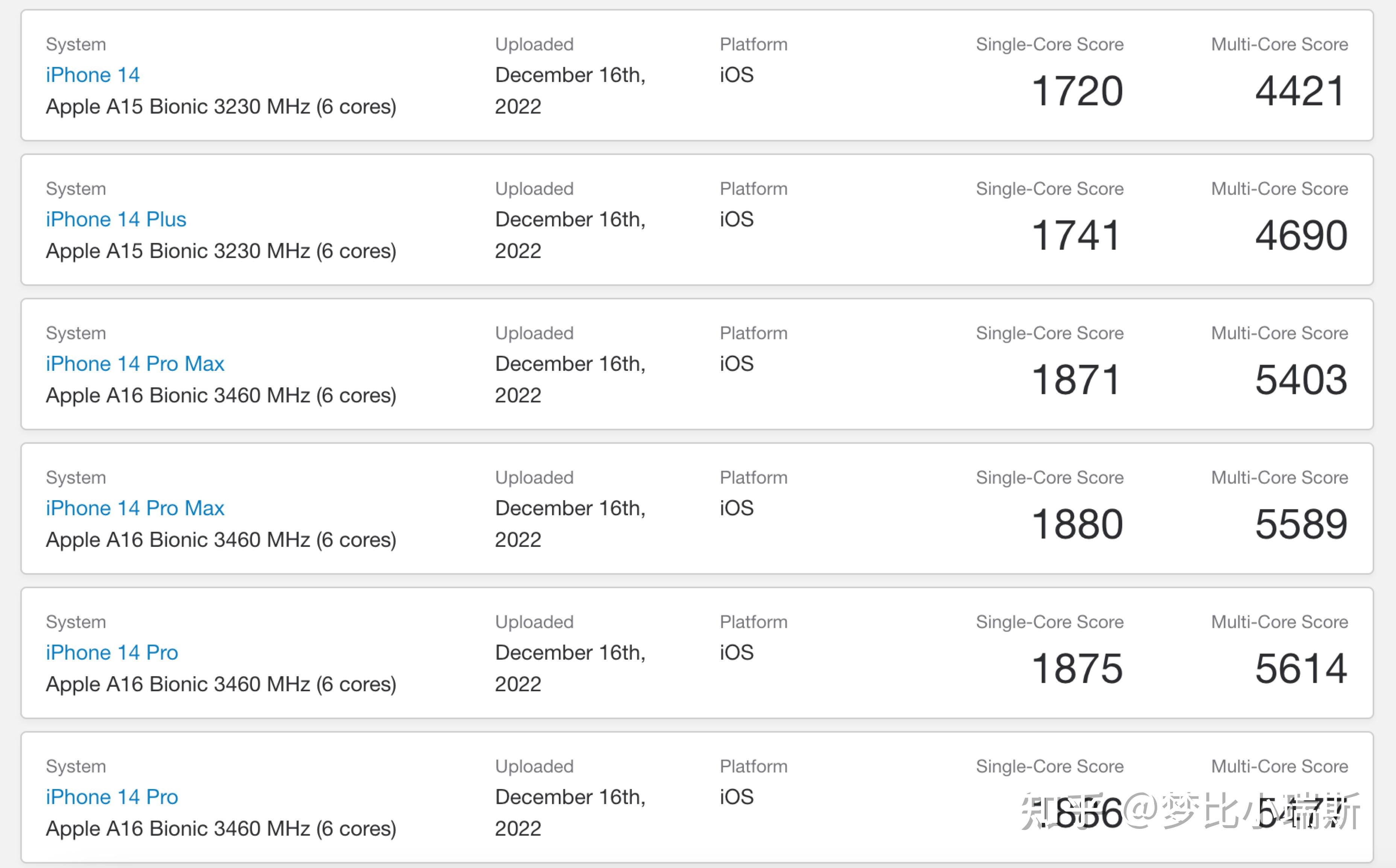 请问8gen2plus超频版本性能大概会有多大的提升?能赶上a16吗？ - 知乎