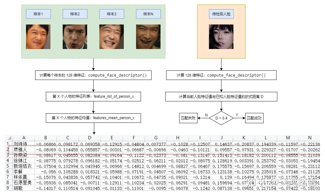 视频是不能 P 的系列：使用 Dlib 实现人脸识别 - 知乎