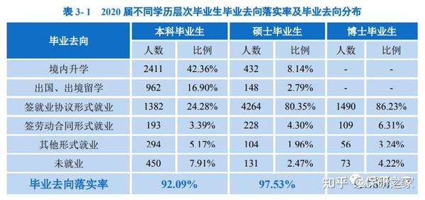 浙大经院：报录比10:1！生源覆盖985至双非？浙江大学经济学院2023年拟录取数据分析来袭！ - 知乎