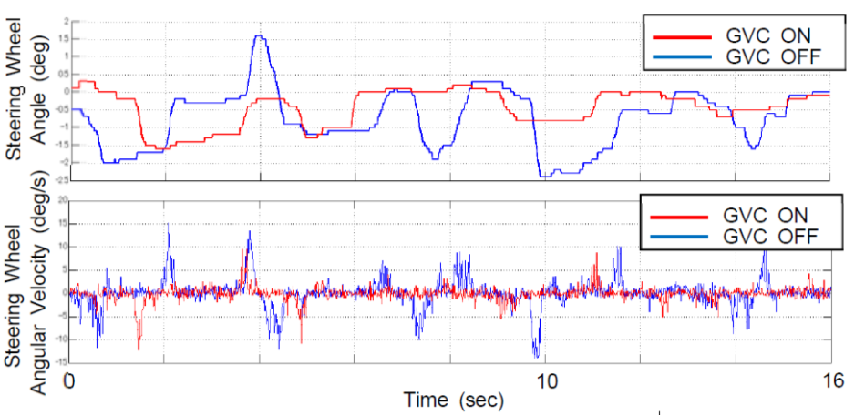 马自达GVC（G-Vectoring Control）系统开发解密 - 知乎