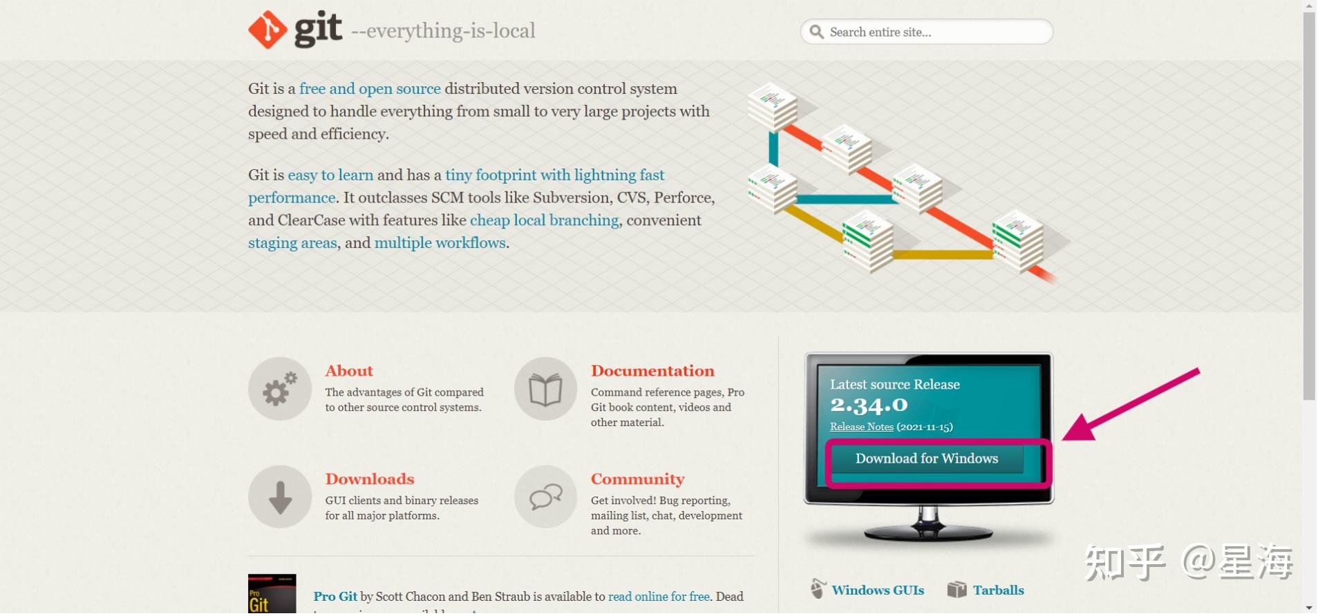 git使用教程 - 知乎