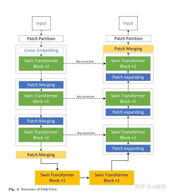 下一代视觉Transformer：CNN+Transformer=Better - 知乎