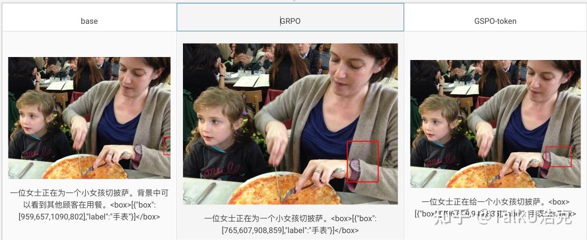 从GRPO到GSPO：在缝合模型SmolVLM2-Qwen3上的微调实践与对比 - 知乎