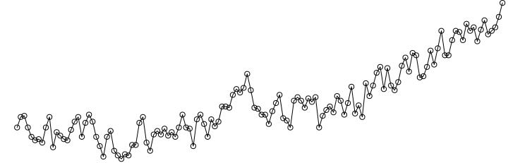时间序列分类 Shapenet A Shapelet Neural Network Approach For Multivariate Time Series Classification 知乎