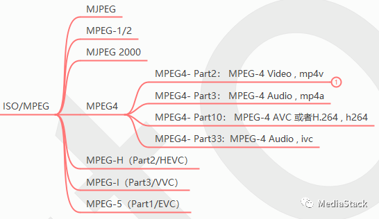 音视频学习--初识MP4V-ES - 知乎