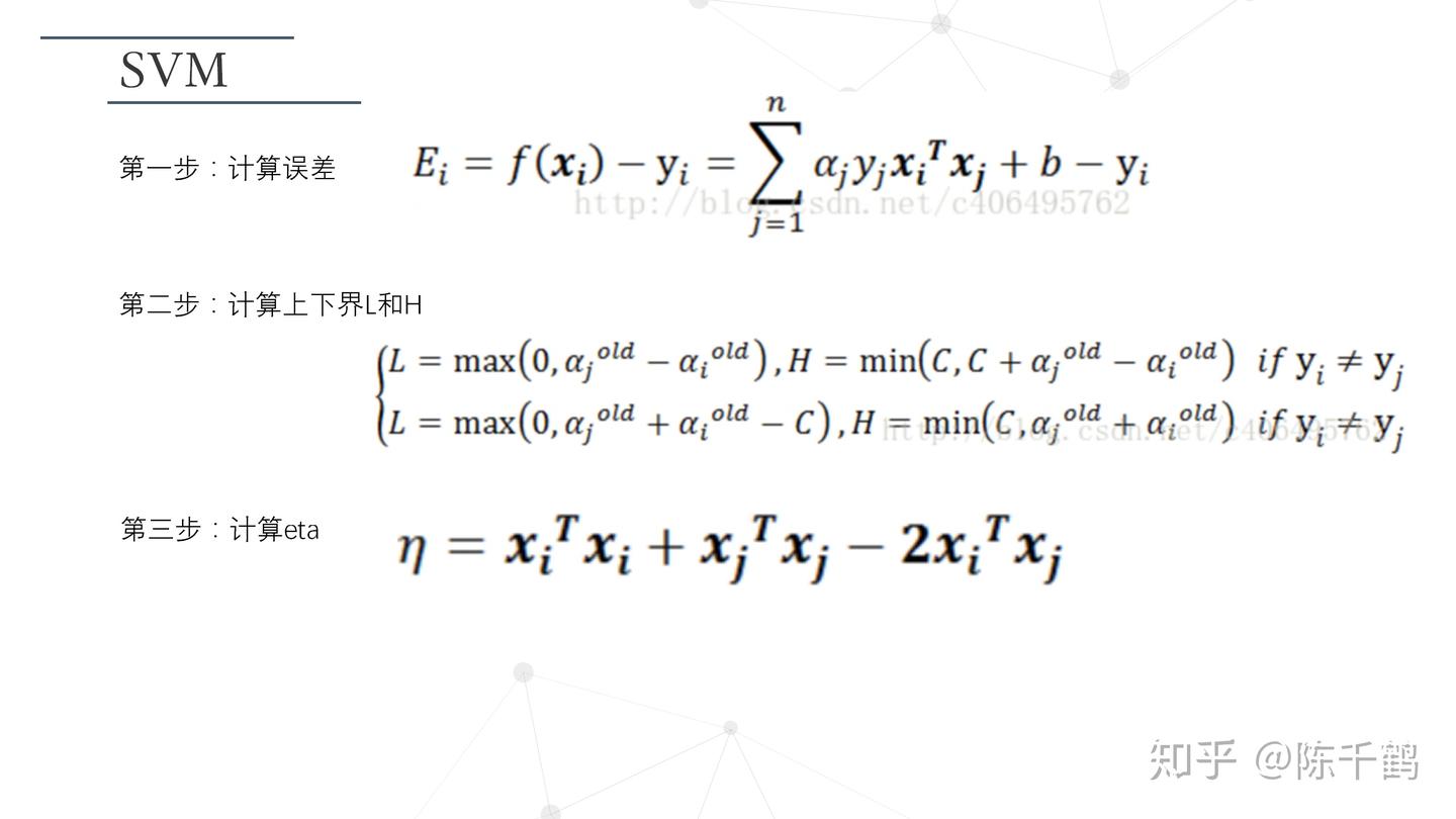 SVM算法之代码实现 - 知乎