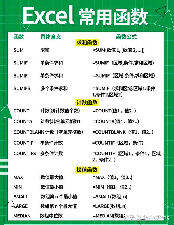 Excel常用函数 知乎