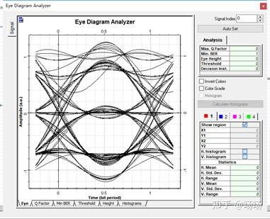 OptiSystem应用：数字调制-DPSK - 知乎