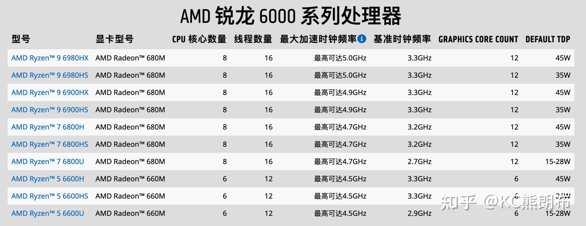 搭载 AMD 最强核显 680M 零刻 GTR6 深度评测 - 知乎