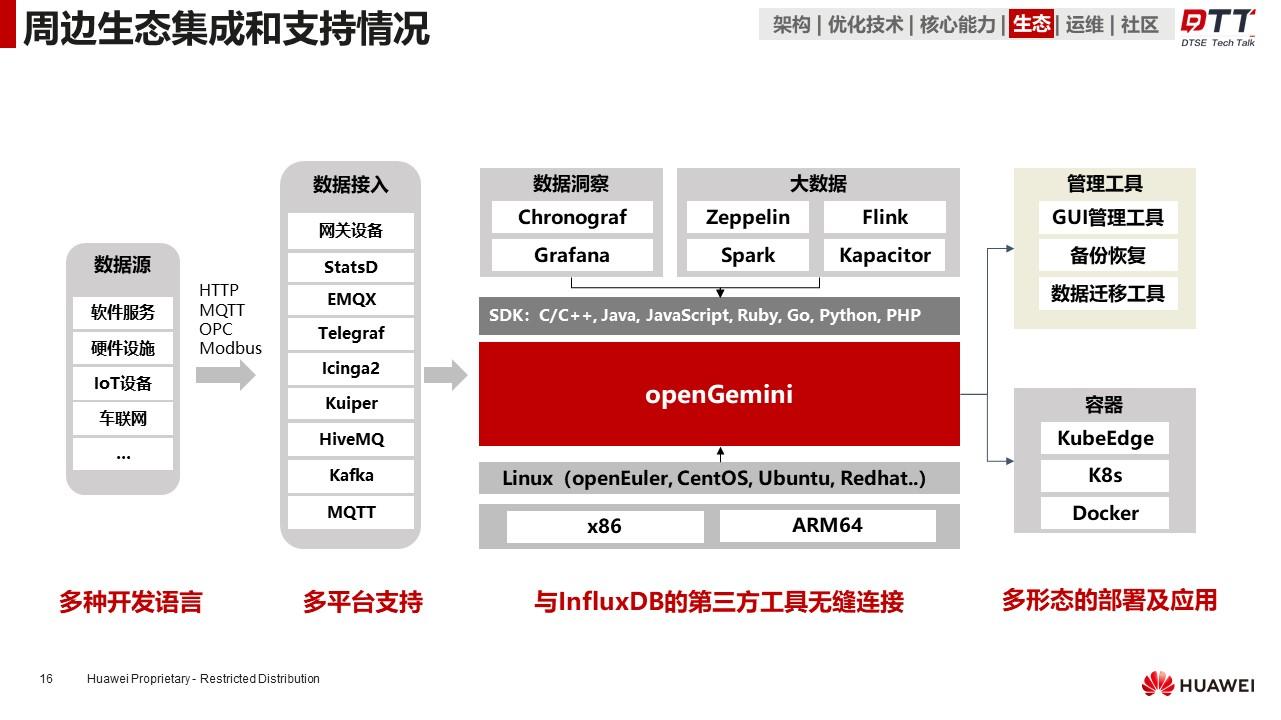 一文带你全面了解openGemini - 知乎
