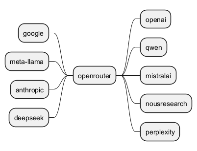 从openrouter平台出发看各家大模型的能力(一) : OpenAI - 知乎