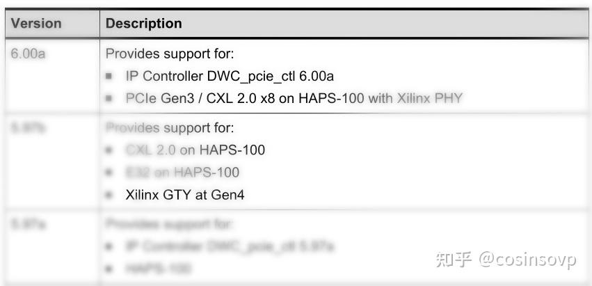 synopsys pcie ipk v6.00a版本pcie fpga原型验证synopsys pcie xilinx FPGA Prototyping - 知乎