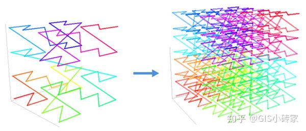 【第九章 空间大数据】Google S2空间索引概述 - 知乎