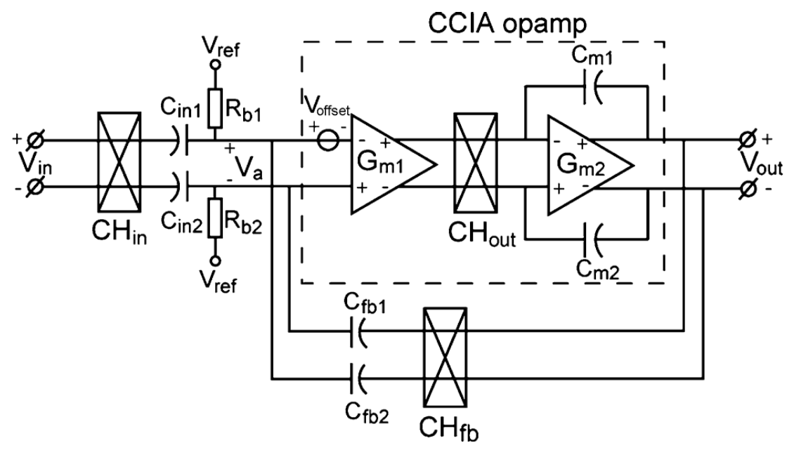 王小桃带你读文献：电容耦合斩波仪表放大器 CCIA Capacitively-Coupled Chopper Instrumentation ...