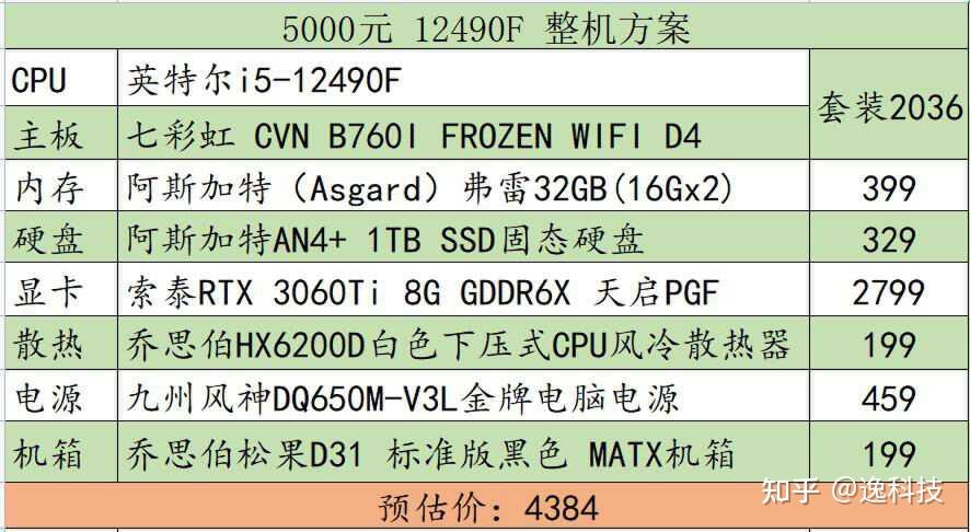 618，5K-2W台式机装机推荐，不一定会让您满意，但您可以参考 - 知乎