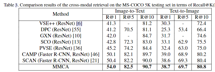 图文匹配--Multi-Modality Cross Attention Network for Image and Sentence ...