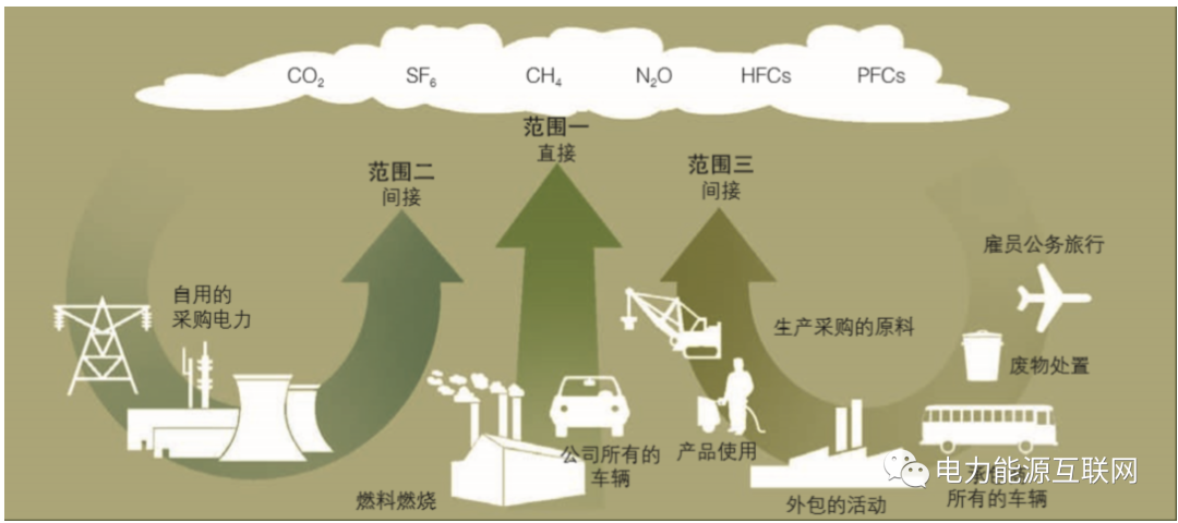 一文读懂丨碳汇、碳足迹、碳配额、碳交易、CCUS、CCER、碳知识大全 - 知乎
