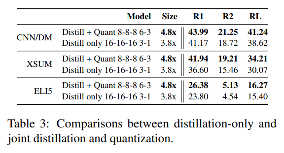 ACL 2022 | DQ-BART：基于联合蒸馏和量化的高效Seq2Seq模型 - 知乎