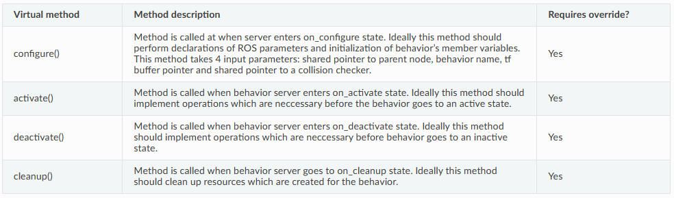 Nav2：4.5 Writing a New Behavior Plugin - 知乎