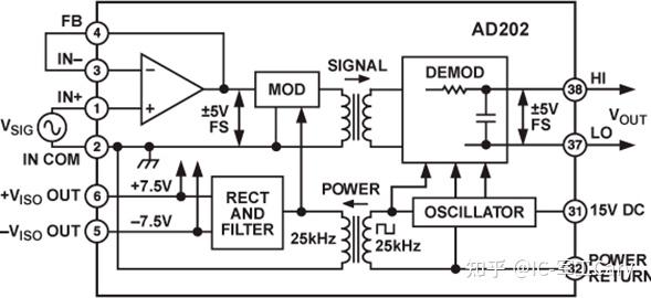 AD202JY 通用双端口变压器耦合隔离放大器 - 知乎