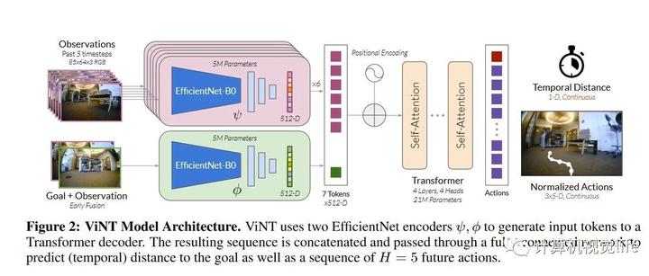 加州大学伯克利分校开源ViNT:视觉导航的基础模型 - 知乎