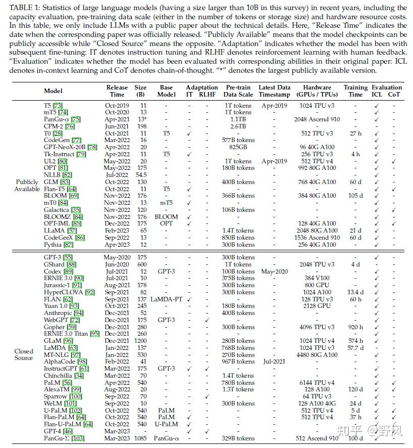万字长文入门大语言模型（LLM） - 知乎