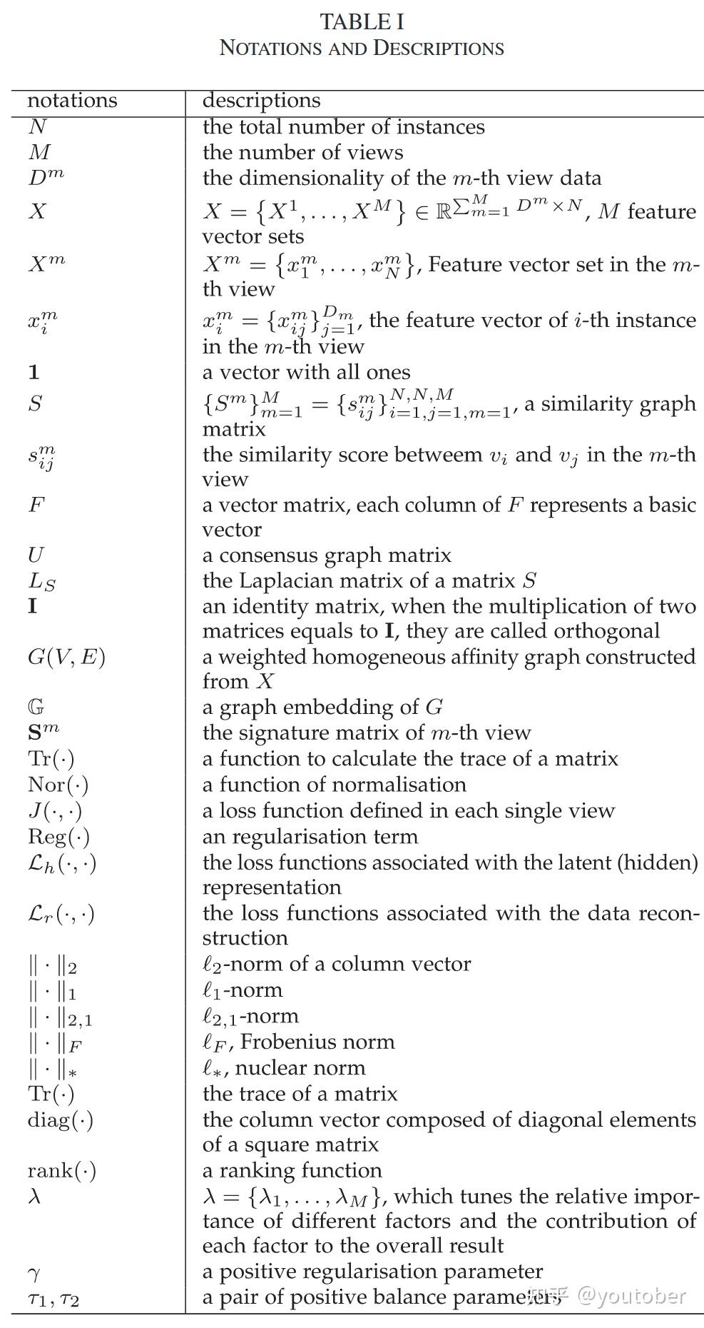 A Comprehensive Survey on Multi-View Clustering - 知乎