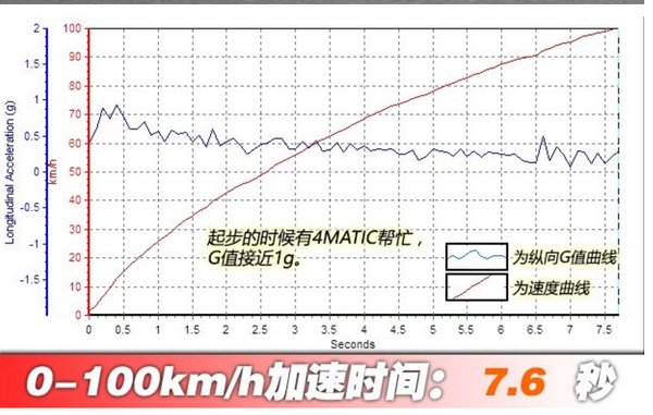1.5T取代2.0T？浅谈奔驰C260/E260的48V系统 - 知乎