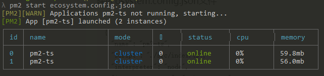 nodejs, 开卷（一，pm2部署ts） - 知乎