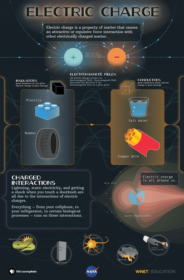 每日一词：电荷(Electric charge) - 知乎