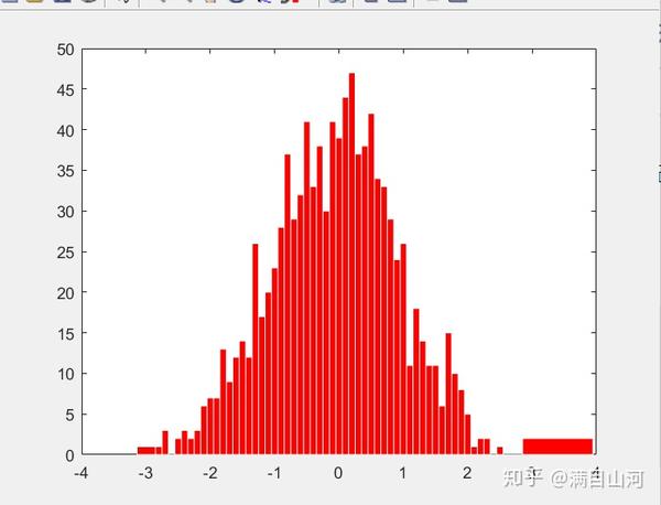 MATLAB图形的标注与修饰 - 知乎