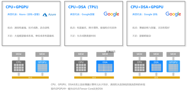 GPT-4大模型硬核解读！看完成半个专家 - 知乎